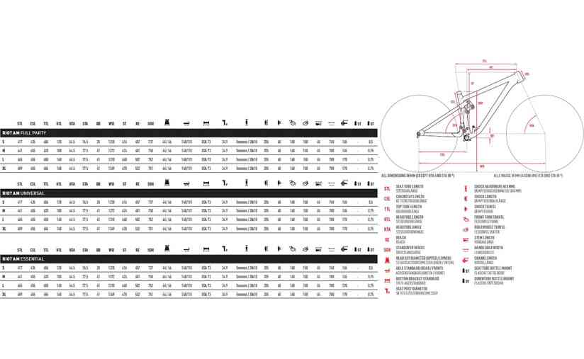 Ghost Riot AM AL Universal Aktion 29 Zoll -39% | Fahrrad XXL