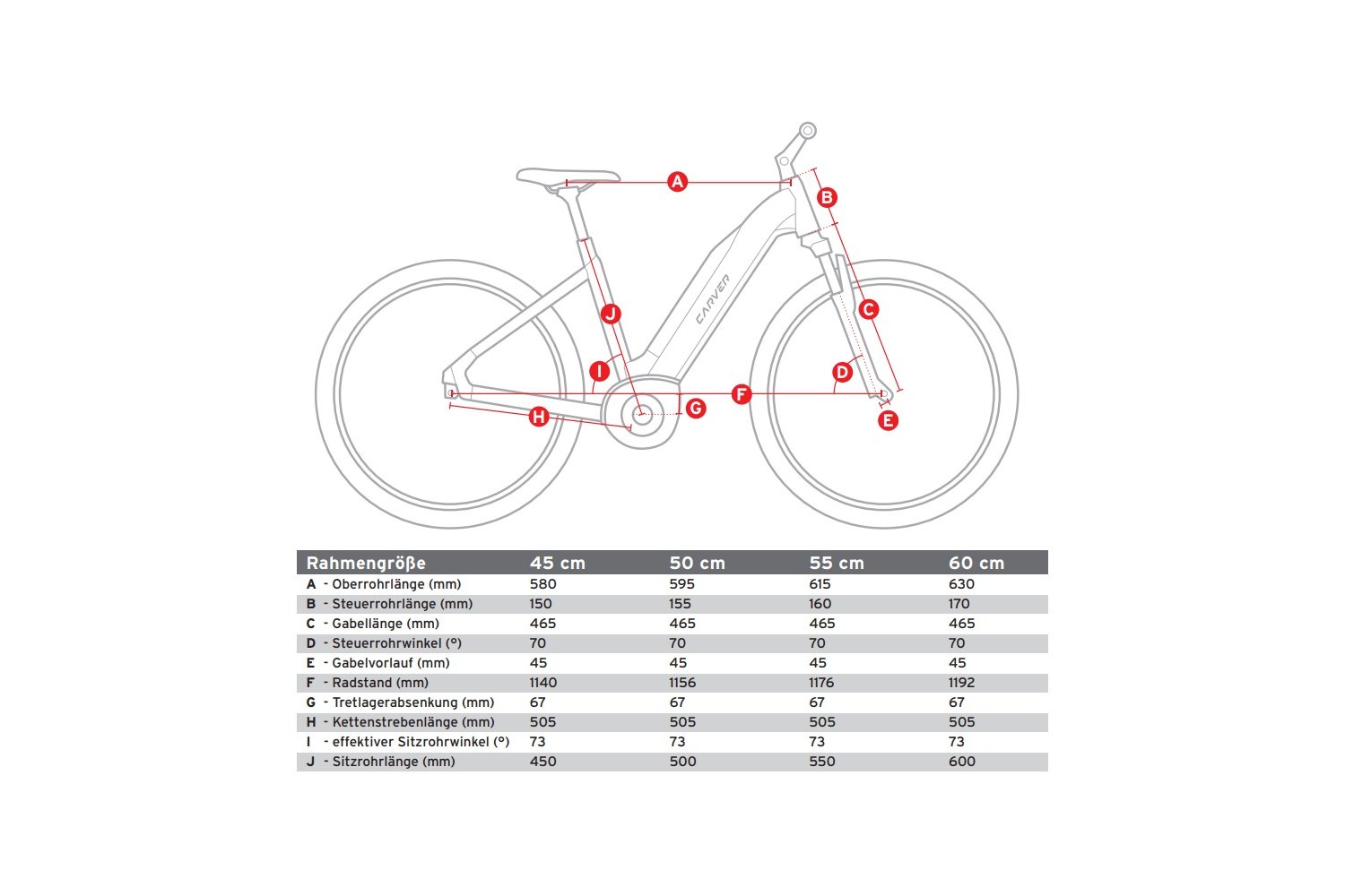 Carver Route E.410 Tiefeinsteiger 2025 in 28 Zoll kaufen | Fahrrad XXL