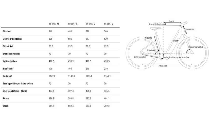 Cube Supreme RT Hybrid Pro 625 Tiefeinsteiger 2023 28 Zoll bestellen ...