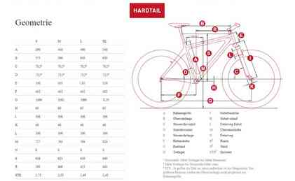 Simplon Razorblade 29 SL Pro 22 Aktion 29 Zoll günstig kaufen | Fahrrad XXL