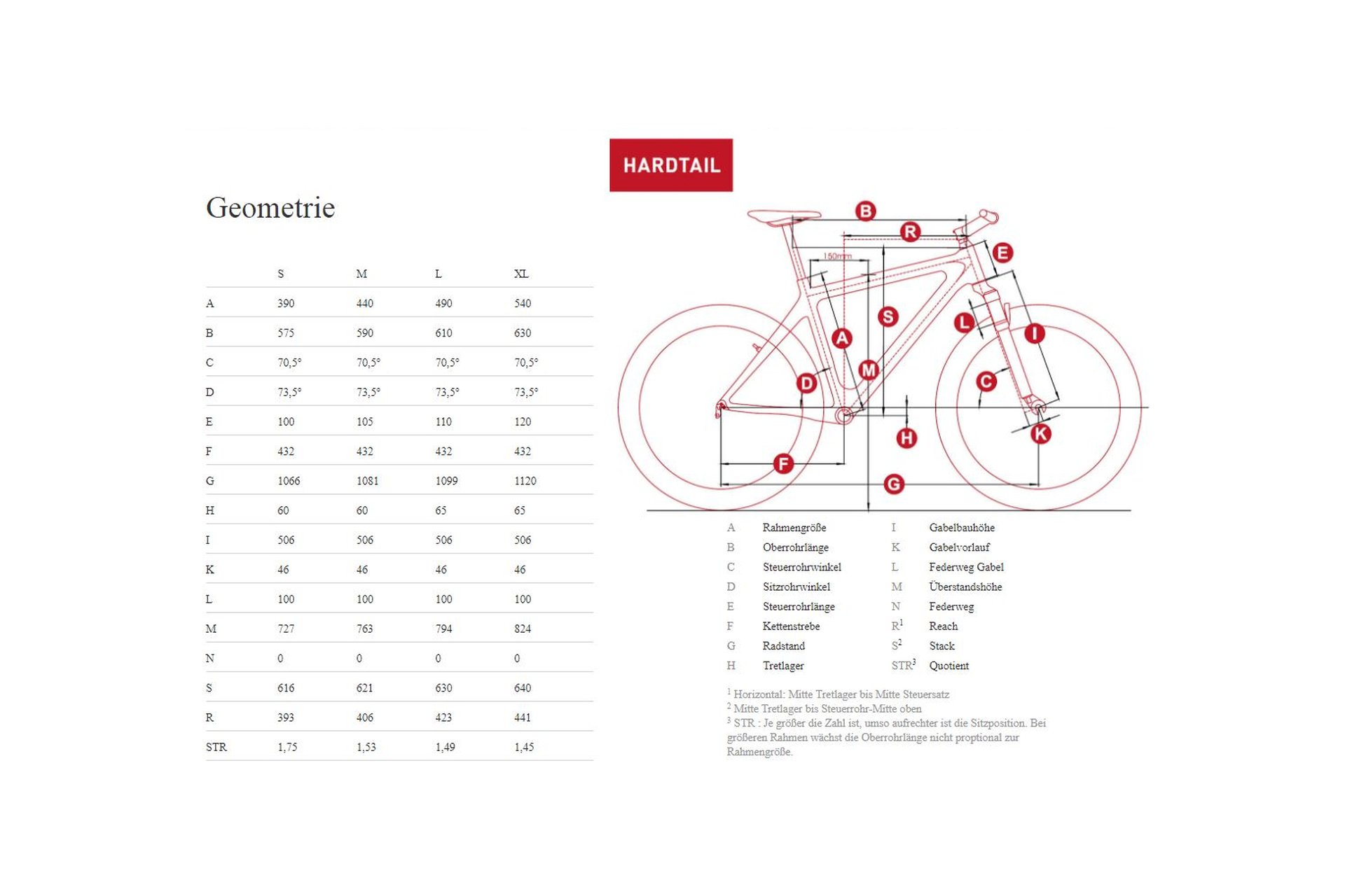 Simplon Razorblade 29 SL Pro 22 Aktion 29 Zoll günstig kaufen | Fahrrad XXL