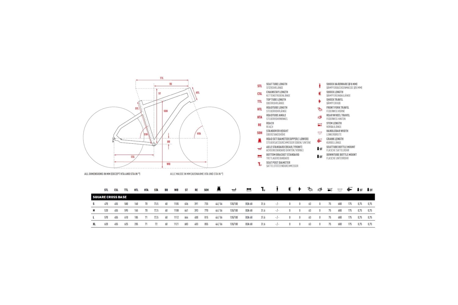 Ghost Square Cross Base AL U 2022 28 Zoll bestellen | Fahrrad XXL