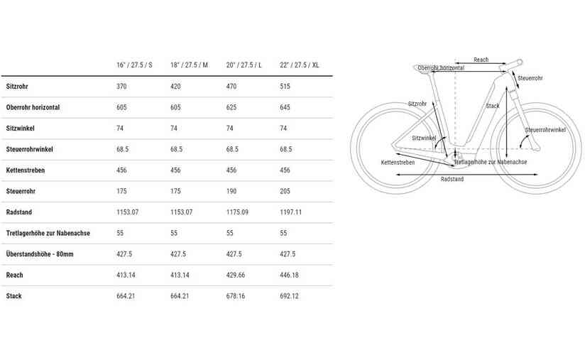 Cube Reaction Hybrid ONE 500 2023 27,5 Zoll günstig kaufen | Fahrrad XXL