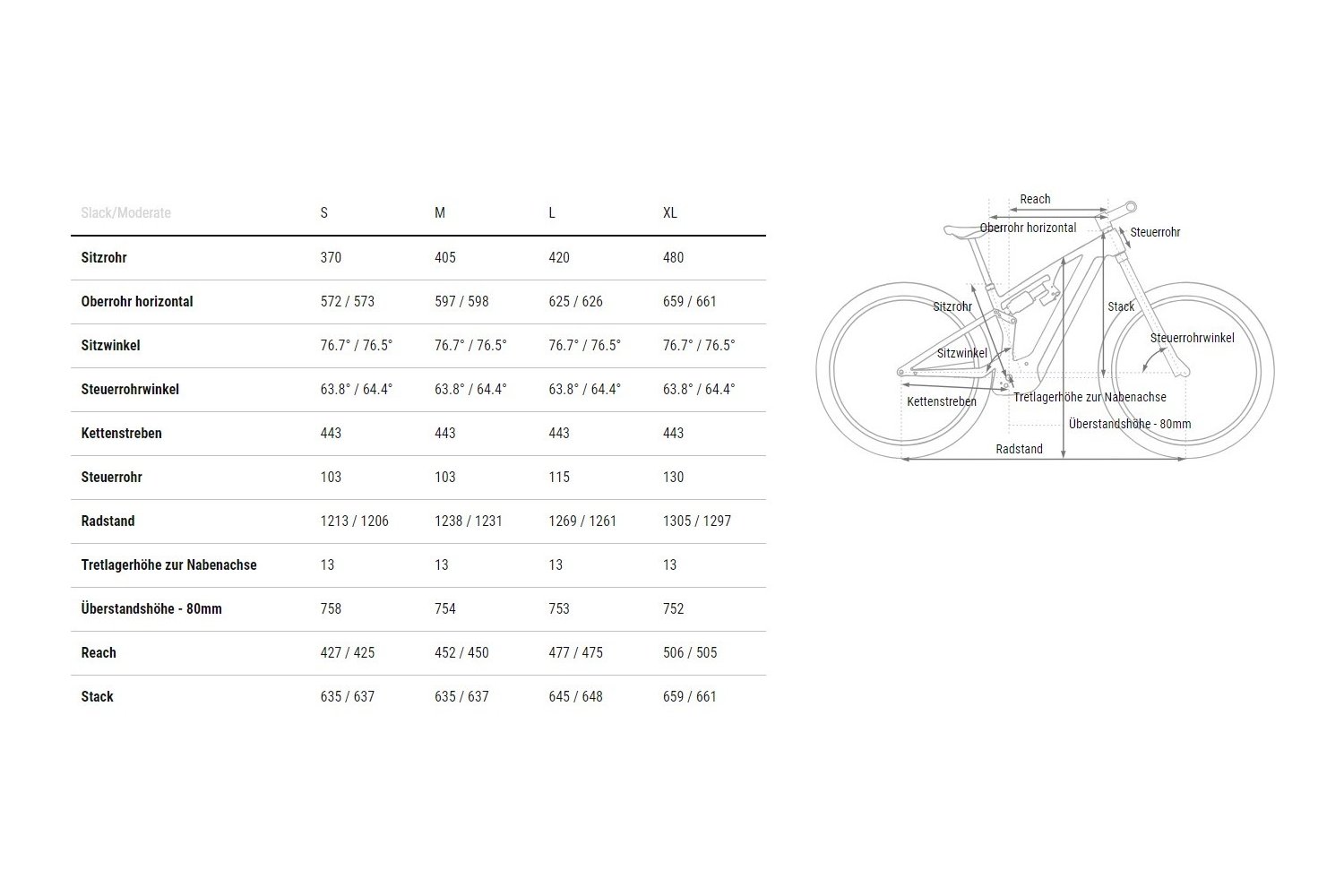 Cube Stereo Hybrid ONE77 HPC TM 800 2025 29 - 27,5 Zoll günstig kaufen | Fahrrad XXL