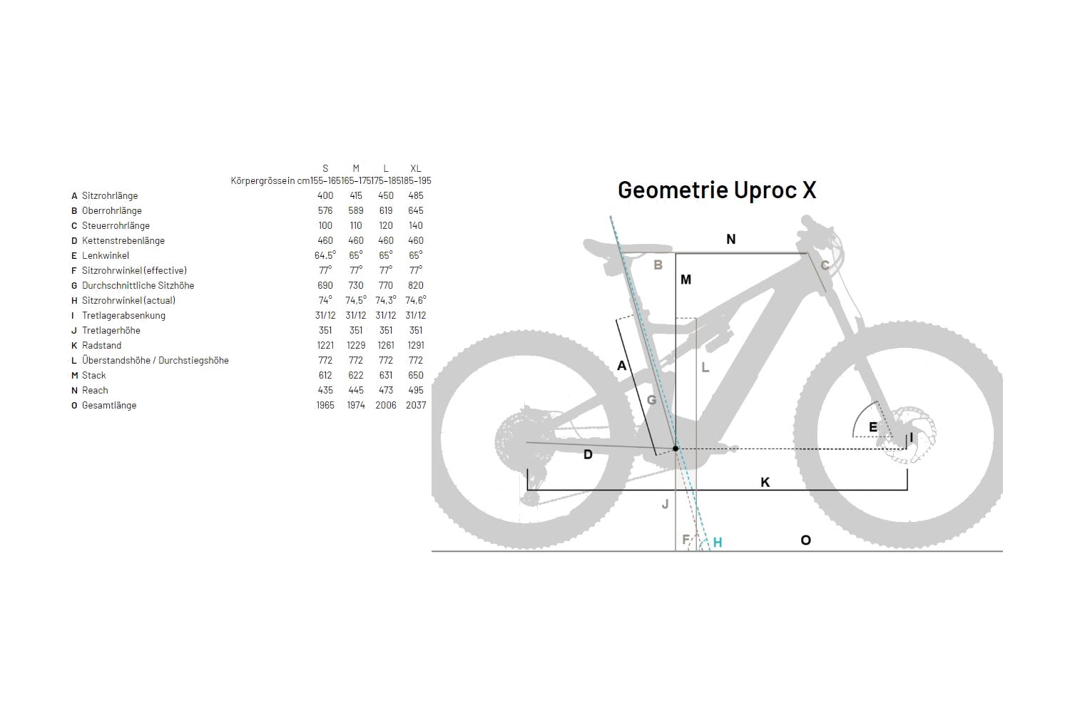 Flyer Uproc X 2.10 Fully Aktion in 29 - 27,5 Zoll kaufen | Fahrrad XXL
