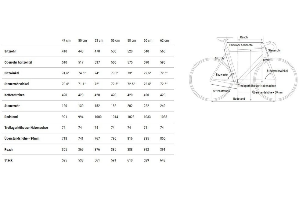 Cube Attain C:62 SLT 2025 28 Zoll bestellen | Fahrrad XXL