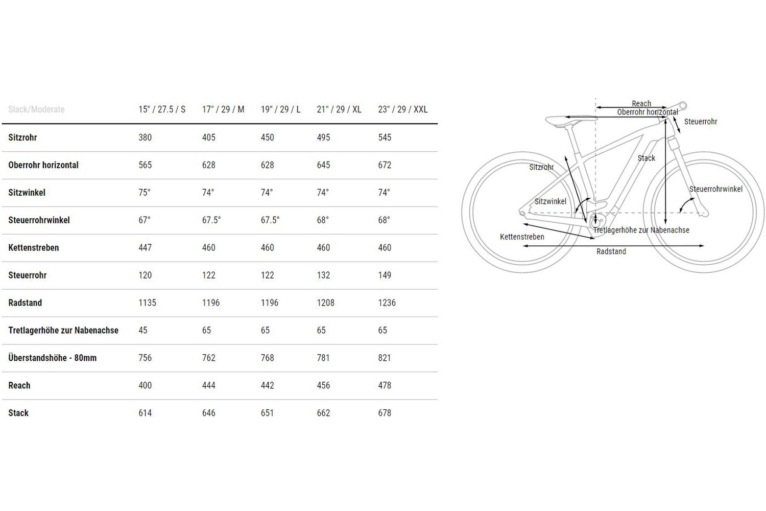 Cube Reaction Hybrid SLX 750 2023 29 Zoll günstig kaufen | Fahrrad XXL